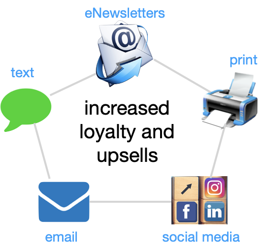 APPLICA: Intelligent Marketing Automation